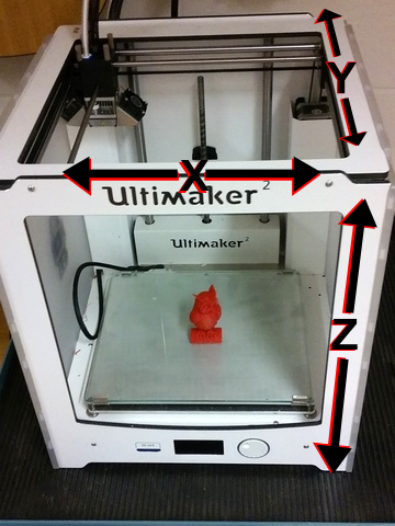 3D Printing - Glossary – TAF Help Desk